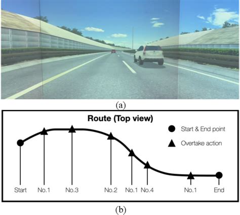 Figure 3 From The Impact Of System Transparency On Passengers Quality Of Experience In Highly