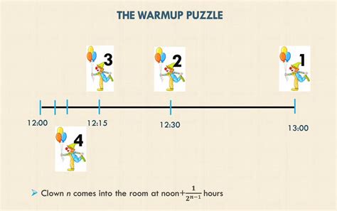 The Craziest Math Graphs Explained By Fletcher Thompson Modern Mathematics Medium