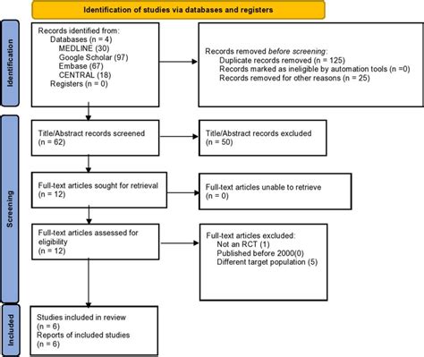 Efficacy And Safety Of Ciprofol Versus Propofol For Induction And… Dr Arham Iqbal 10 Comments