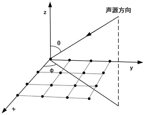 A Location Method Of Converter Valve Partial Discharge Signal Based On Microphone Array Eureka