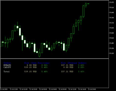 forex risk calculator indicator free download forexcracked