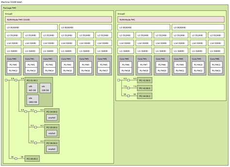 kernel driver in use nouveau r vfio