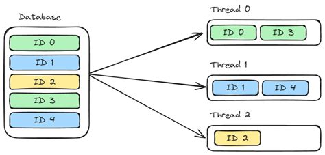 Scaling A Notification Service Part 2 Multithreading Engineering