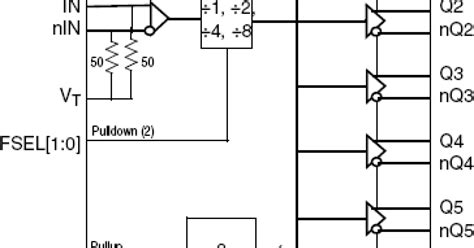 874208i 25v Differential Lvds Clock Divider And Fanout Buffer Renesas