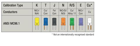 Micro Thermocouple Connectors And Accessories
