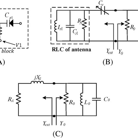 Proposed Fully Tunable Filter‐antenna With The Microstrip And The Qsiw Download Scientific