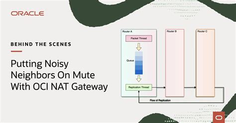 Mahesh Agrawal On Linkedin Oci