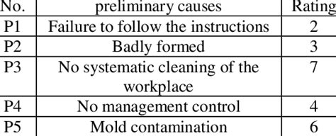 The Results From Multiple Voting Download Scientific Diagram