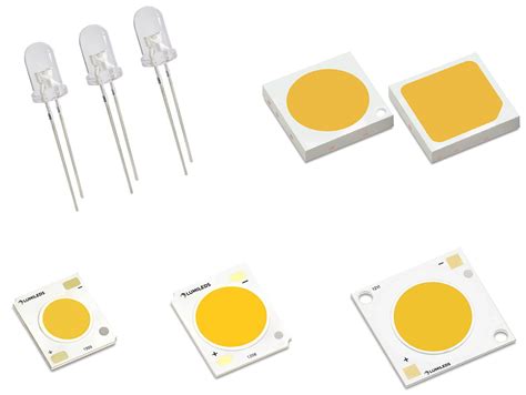 what are the different types of leds