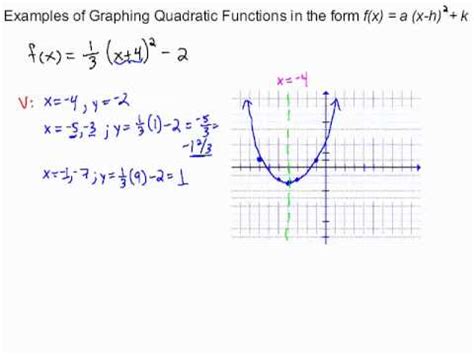 Write A Quadratic Function In Standard Form Quickthesis Web Fc