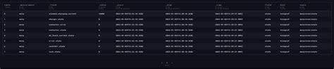 mqtt topic parsing pivoting doesn t work telegraf influxdata