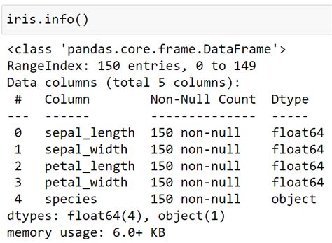 Machine Learning Deep Learning Decision Tree Classifier On Iris Dataset
