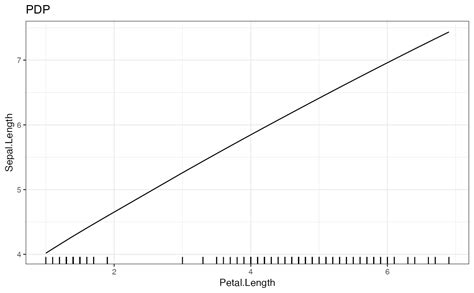 partial dependence plot pdp — pdp cito
