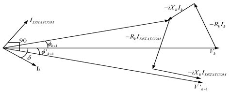 Solar Dg And Dstatcom Concurrent Planning In Reconfigured Distribution