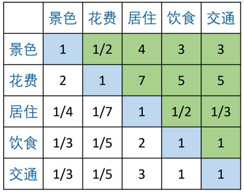 数学建模笔记——评价类模型(一)评价模型 Csdn博客 数学建模笔记——评价类模型(一)评价模型 Csdn博客