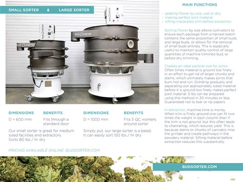 Bud Sorter About Bud Sorter