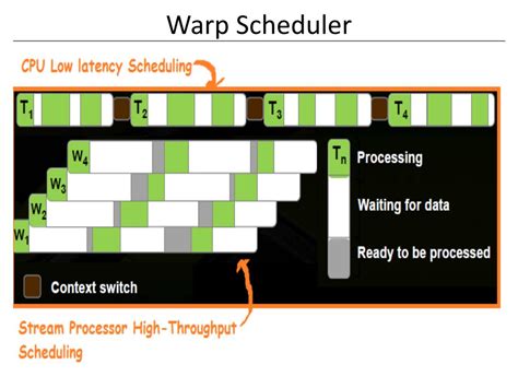 ppt nvidia kepler architecture powerpoint presentation free download