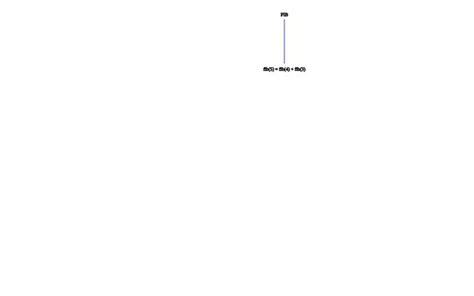 Visualizing Recursive Fibonacci Algorithm Victor Mutai Observable