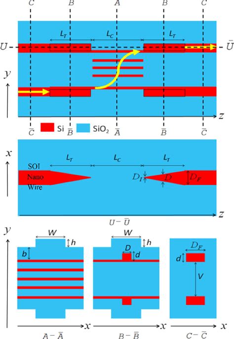 Figure 1 From A Novel Design Of A Wideband Digital Vertical Multimode Interference Coupler