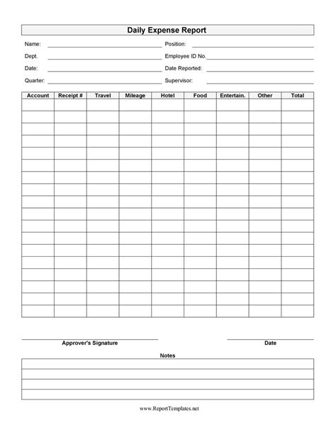 Editable Employee Credit Card Expense Report Template Doc Tacitproject