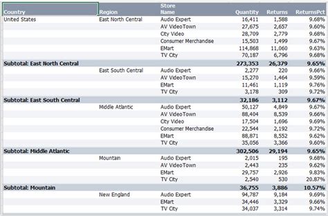 Techtip Db2 Web Query And Excel Spreadsheets Easy As Pie Part Iii