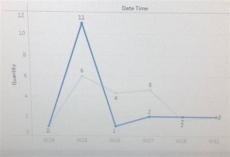 Cant Find The Datasource Id In The Tableau Server Rtableau