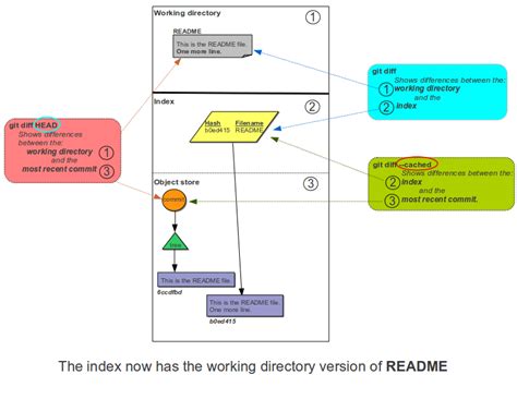 Git Diff Command Explained Gitguys Git Diff Command Explained Gitguys
