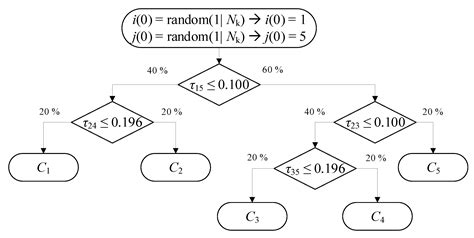 Sensors Free Full Text Acoustic Indoor Localization Augmentation By Self Calibration And