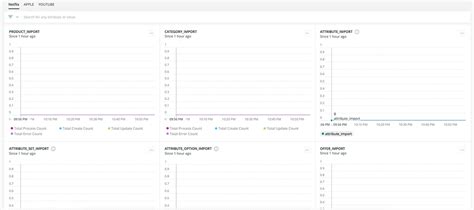 way to create dynamic newrelic dashboard with terraform by pyae phyoe