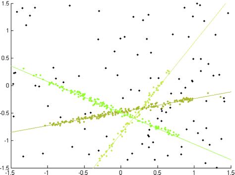 Line Fitting A Data Generated From Three Lines B Data With Download Scientific Diagram