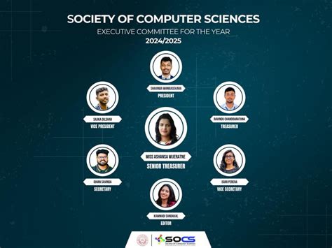 Sajika Dilshan On Linkedin Socs Leadership Innovation Excellence Susl