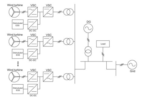 Working Principle Of A Generator Side Distributed Energy Storage System
