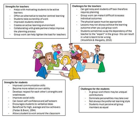Group Collaborative And Cooperative Learning Space Learning Spaces