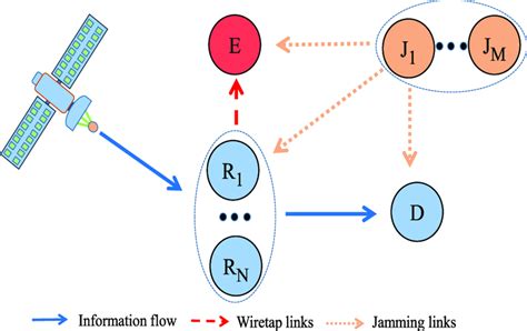 Integrated Satellite Terrestrial System Model Download Scientific Diagram