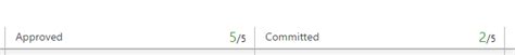 tfs how to increase work in progress wip limit stack overflow