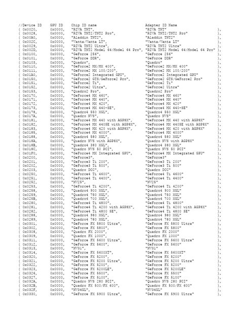 Device Ids Pdf Ibm Pc Compatibles Computer Hardware