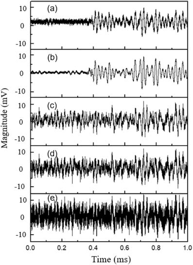 The De‐noised Signals By A Coherence Average Method M 100 B Download Scientific