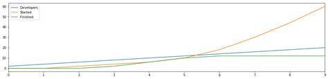 why limiting work in progress works irrational exuberance