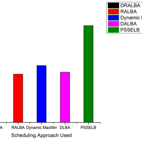 throughput comparison on various datasets download scientific diagram