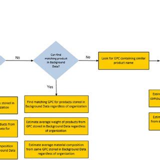 Data Process Flow In The RIC Download Scientific Diagram