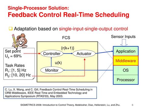 Ppt Cpu Utilization Control In Distributed Real Time Systems