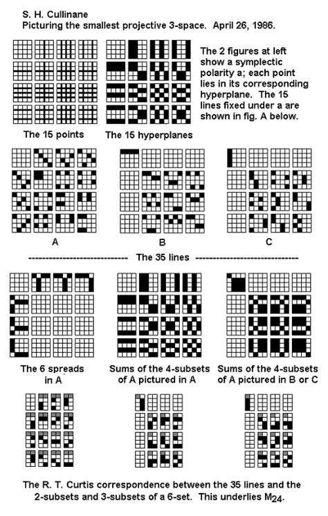 Dirac And Geometry Log24