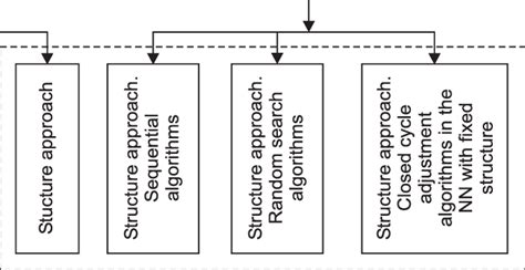 2 classification of methods for the informative feature selection