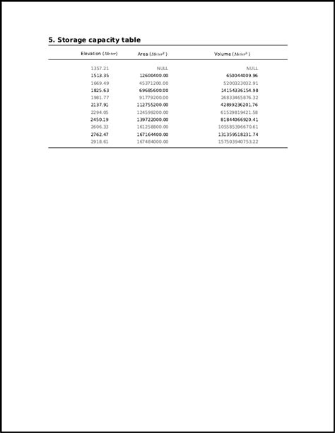 Introducing The Storage Capacity Tool