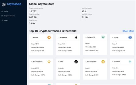 Github Klubinskakcryptocurrency App Cryptocurrencies Application 💰