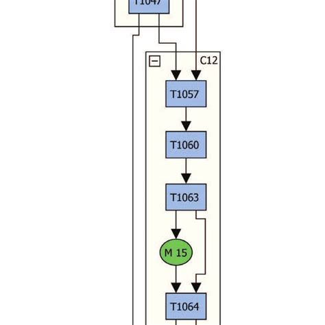 Stratigraphic Matrix Of The Archaeological Features C10 And C12 Of The