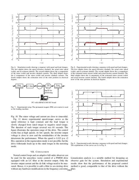 Sensorless Vector Control Of Psms Drives Wquipped With Inverter Outpu…