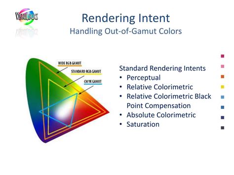 Ppt Dye Sublimation Color Management Powerpoint Presentation Free