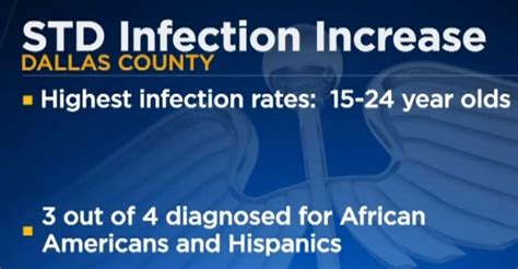 Dallas Officials Alarmed By The Dramatic Rise In Std Std Testing Near Me