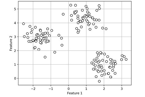 Machine Learning Kmeans Clustering Elbow Coefficient Elbow And